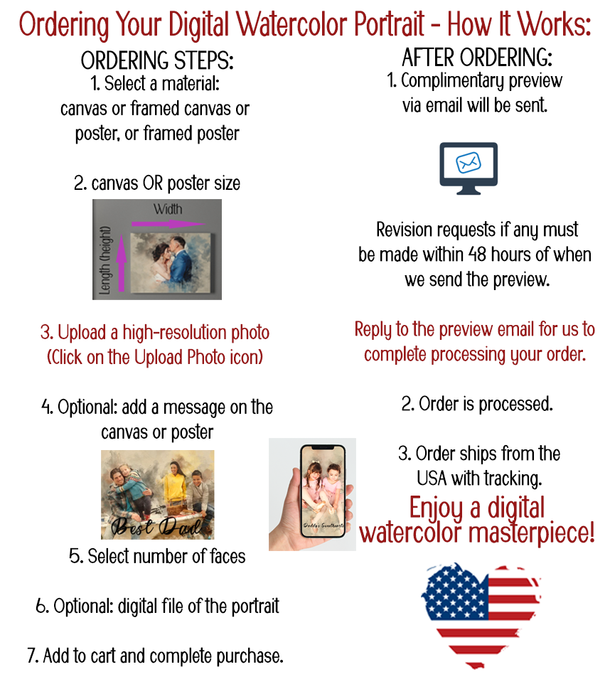 Personalized Watercolor Painting, Custom Watercolor Portrait From Phot ...